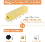 Premium Ceramic Biological Filter Media For Sump Tank